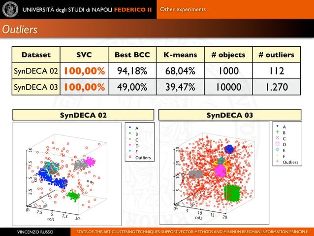 State Of The Art Clustering Techniques Support Vector Methods And