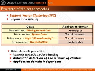 State-of-the-art Clustering Techniques: Support Vector Methods and Minimum Bregman Information ...