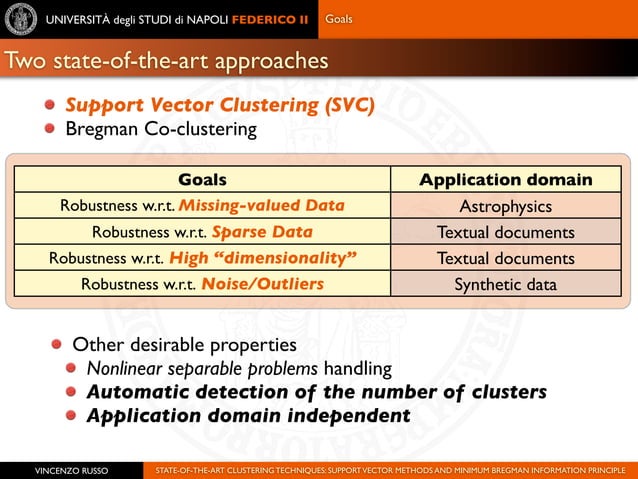 State Of The Art Clustering Techniques Support Vector Methods And