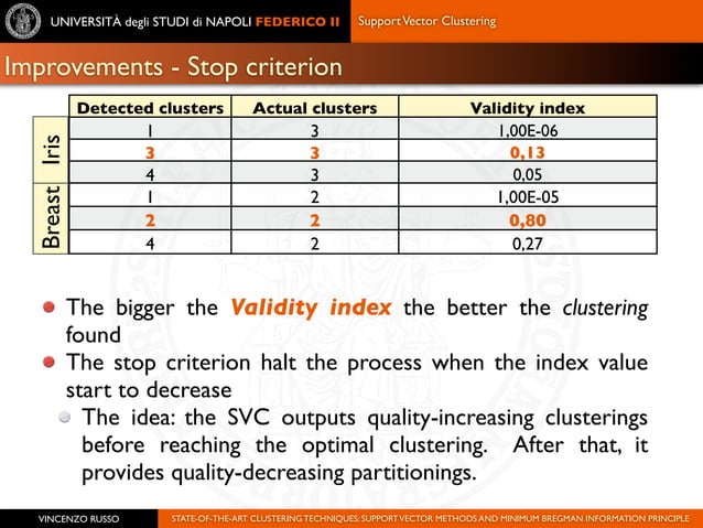 State Of The Art Clustering Techniques Support Vector Methods And