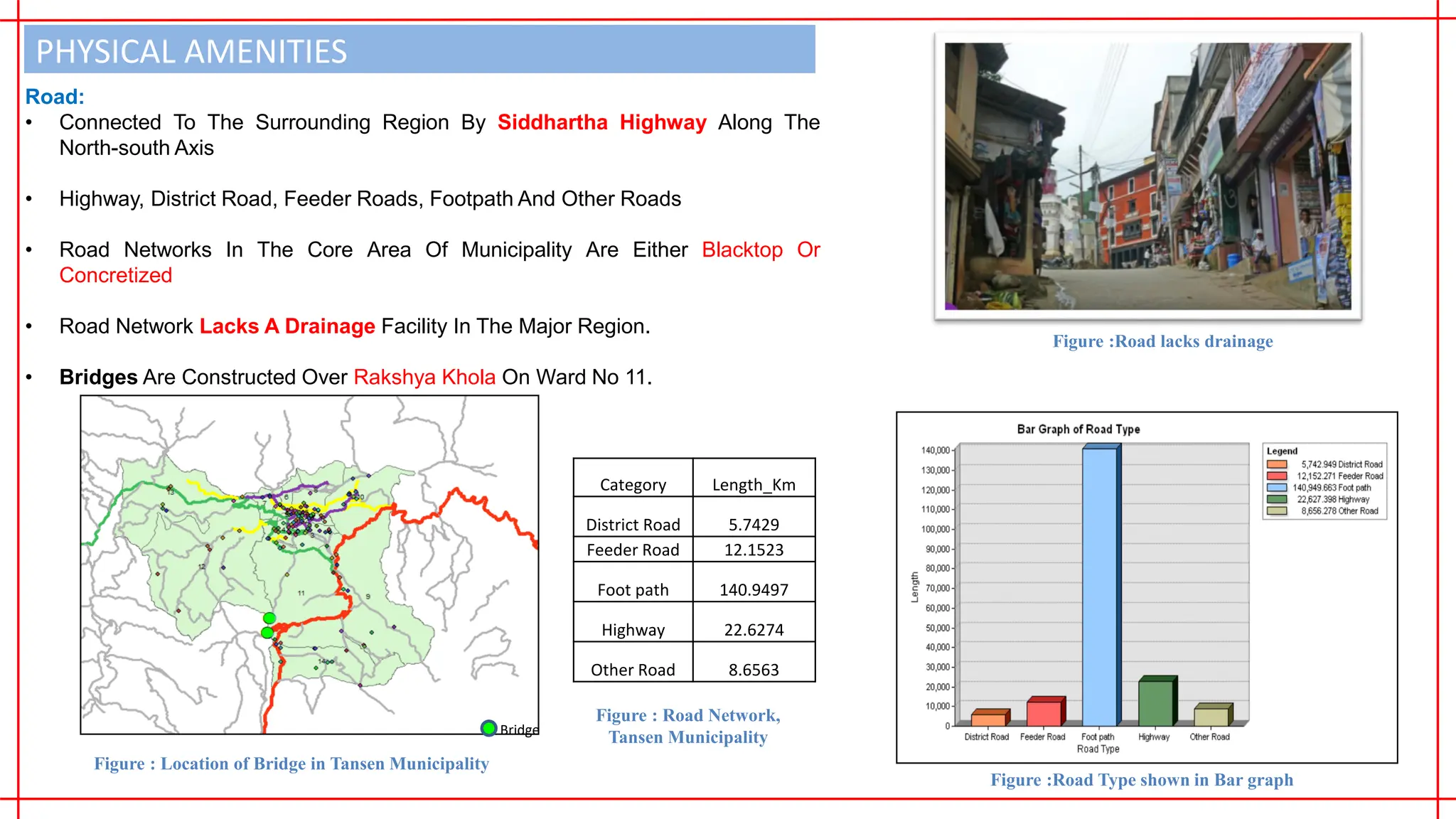 TANSEN MUNICIPALITY GIS PRESENTATION SHEET | PDF