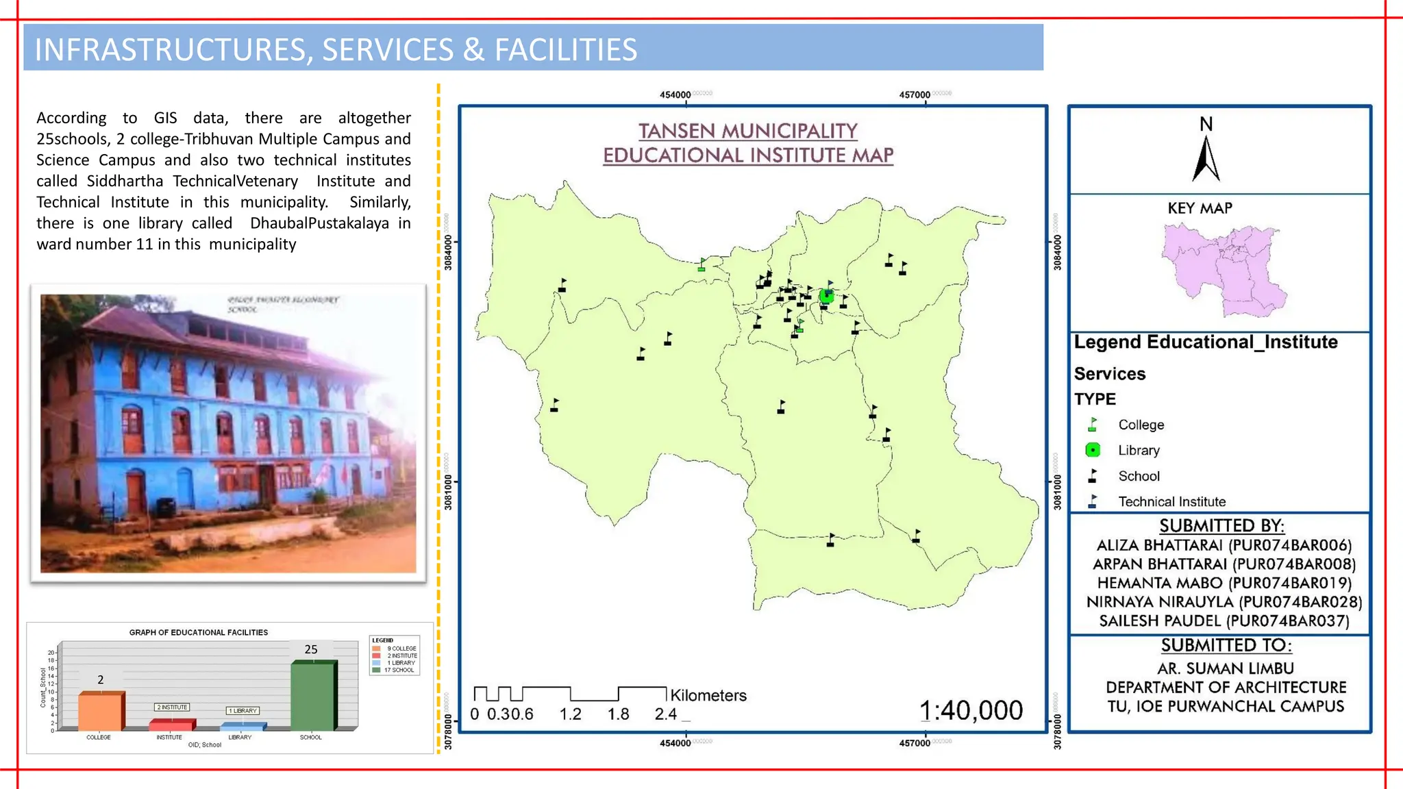 TANSEN MUNICIPALITY GIS PRESENTATION SHEET | PDF