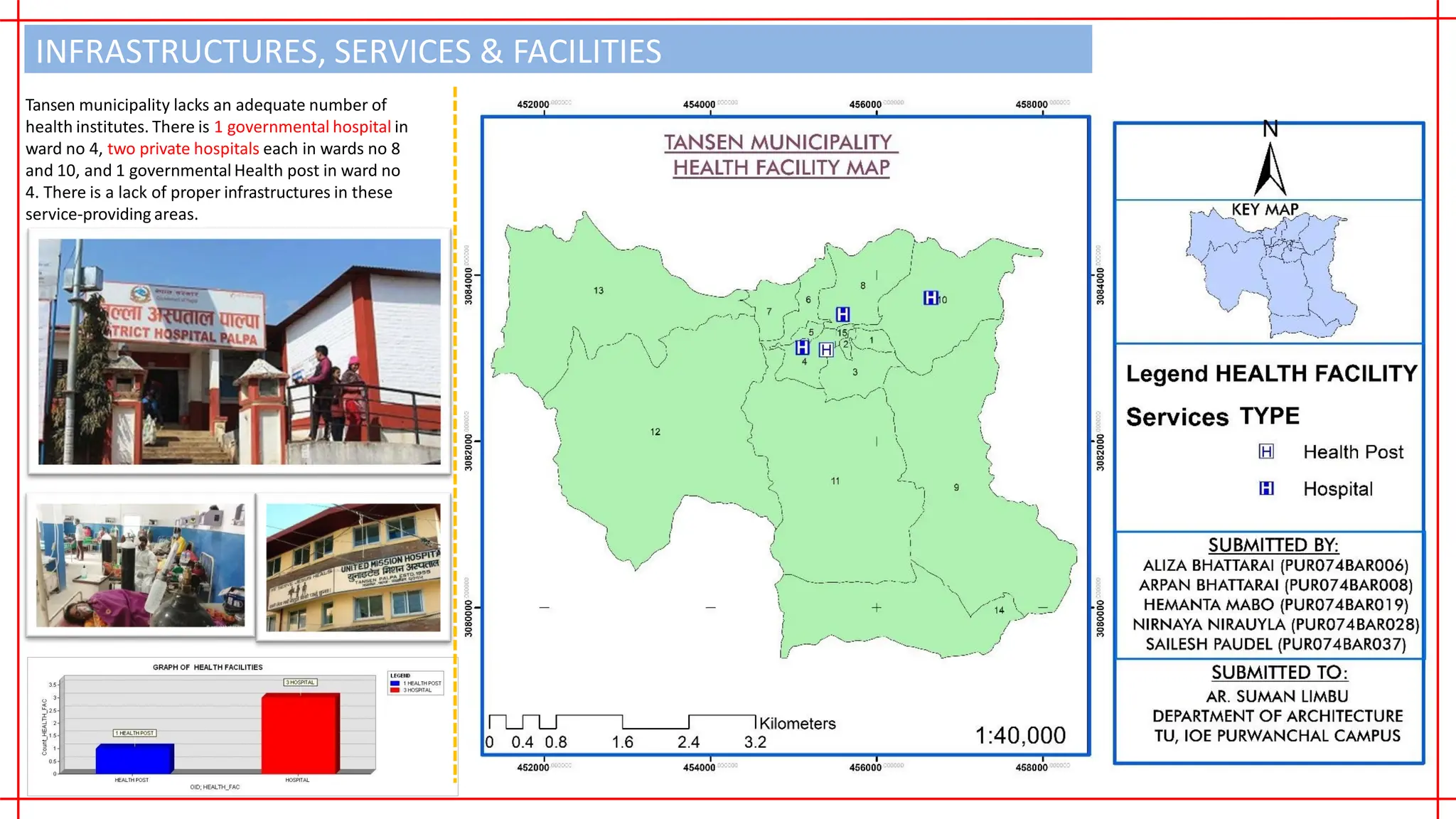 TANSEN MUNICIPALITY GIS PRESENTATION SHEET | PDF