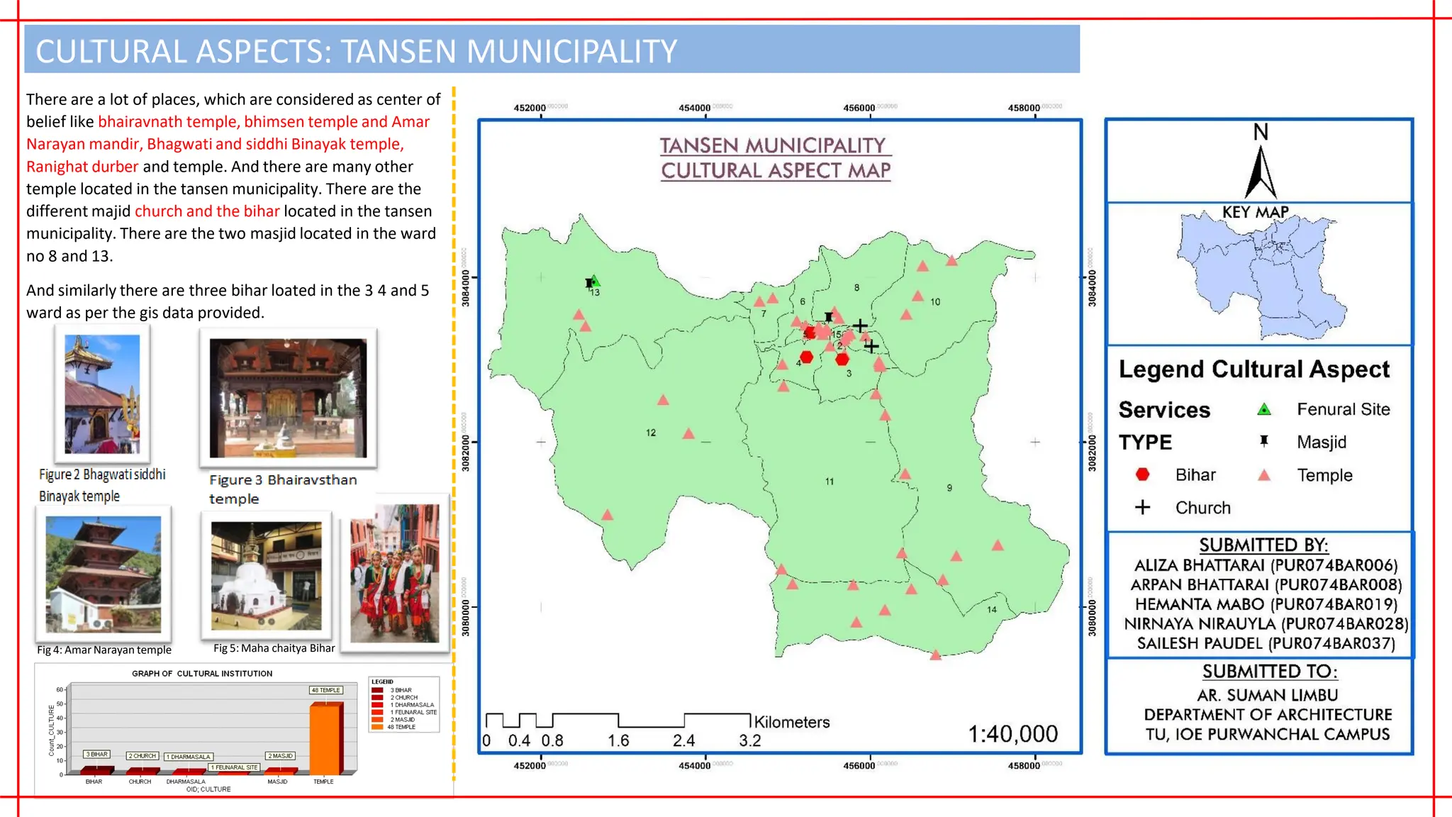 TANSEN MUNICIPALITY GIS PRESENTATION SHEET | PDF