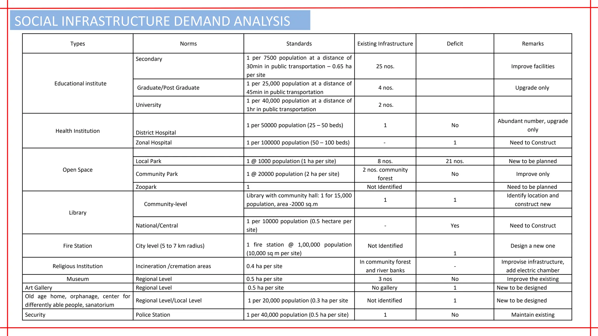TANSEN MUNICIPALITY GIS PRESENTATION SHEET | PDF