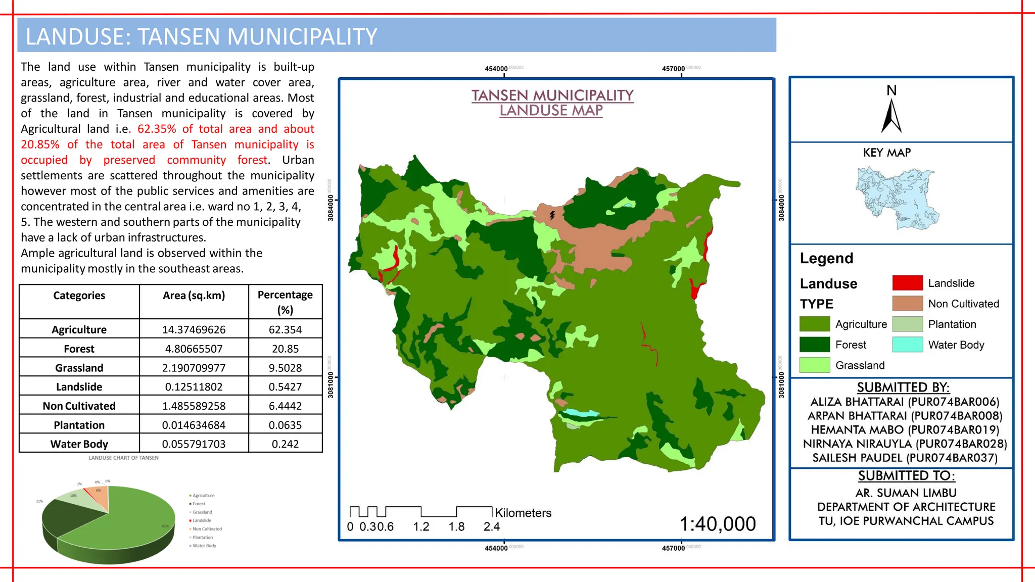 TANSEN MUNICIPALITY GIS PRESENTATION SHEET | PDF