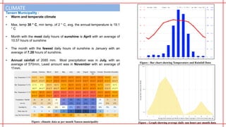 TANSEN MUNICIPALITY GIS PRESENTATION SHEET | PDF