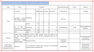 TANSEN MUNICIPALITY GIS PRESENTATION SHEET | PDF