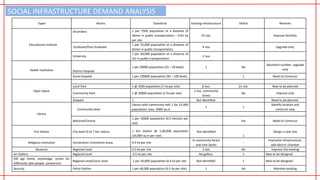 TANSEN MUNICIPALITY GIS PRESENTATION SHEET | PDF