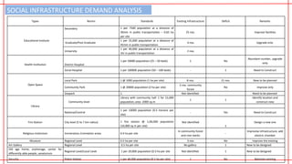 TANSEN MUNICIPALITY GIS PRESENTATION SHEET | PDF