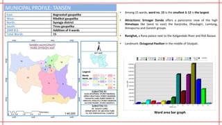 TANSEN MUNICIPALITY GIS PRESENTATION SHEET | PDF