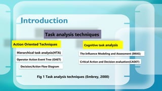 Final-task-analysis two case presentaion | PPT