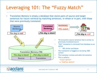 Introduction to Technical Documentation Localization with Acclaro | PPT