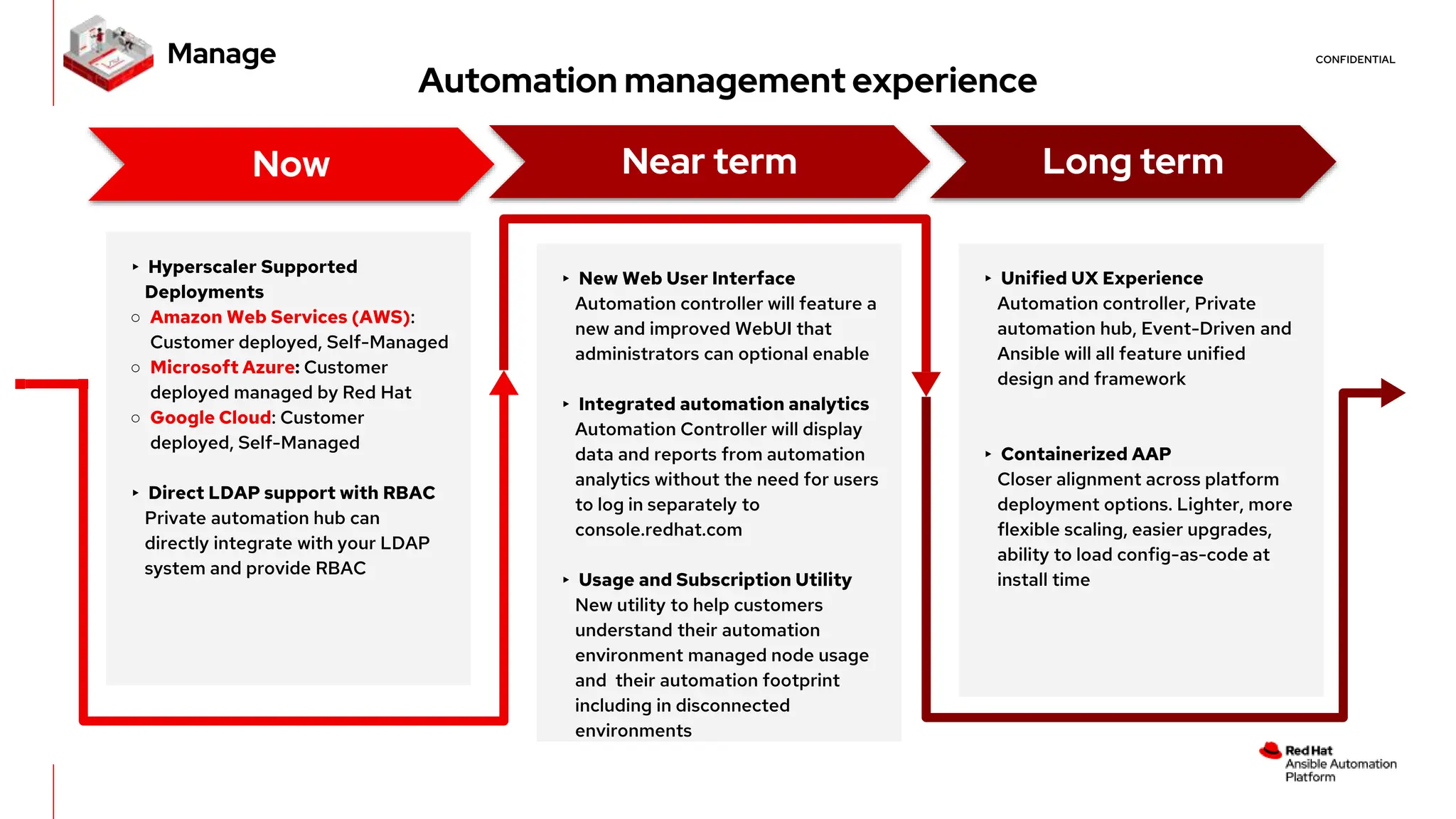 final-technical-roadmap-aap-2 ansible redhat | PPTX