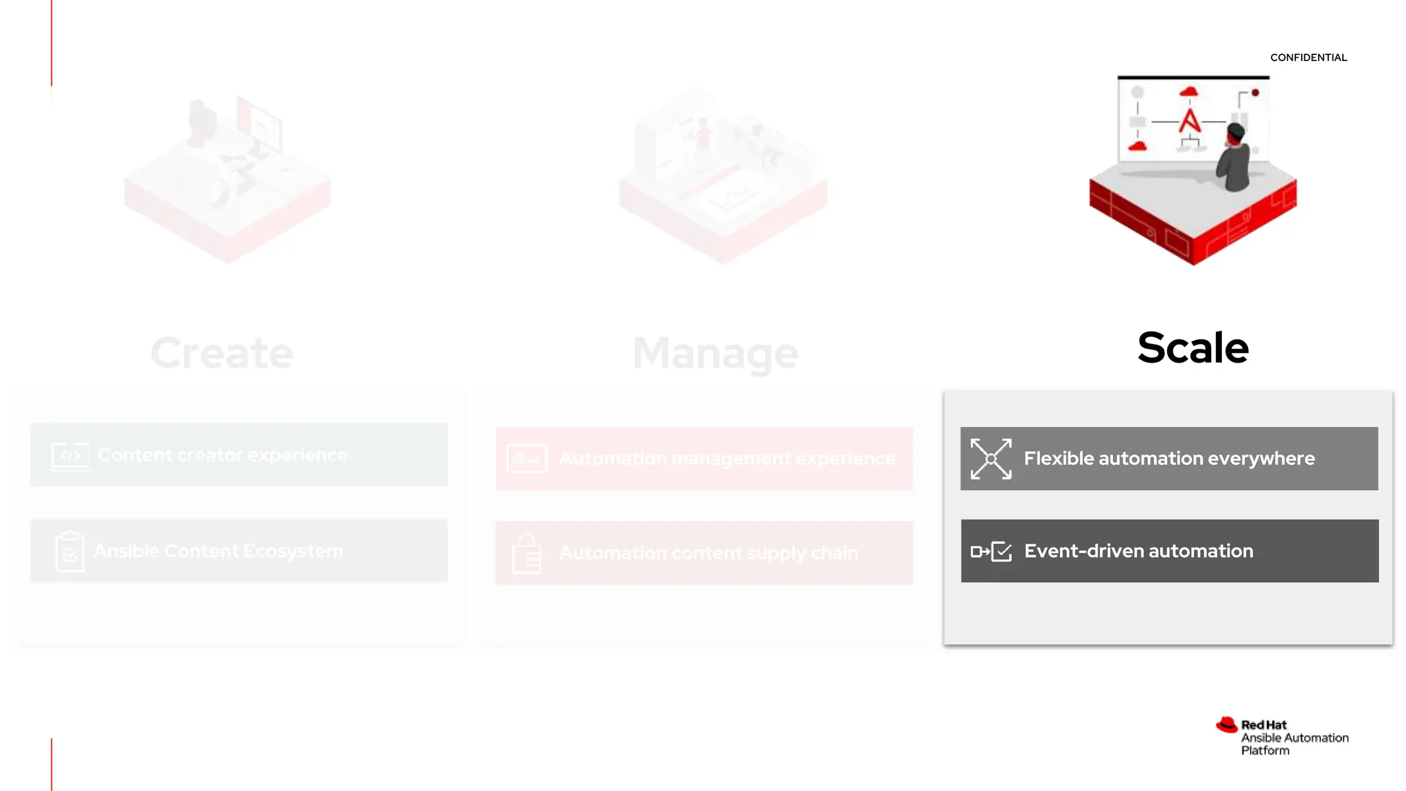 final-technical-roadmap-aap-2 ansible redhat | PPTX