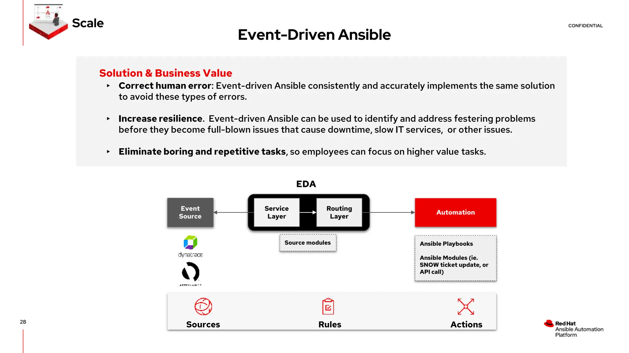 final-technical-roadmap-aap-2 ansible redhat | PPTX