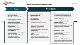 final-technical-roadmap-aap-2 ansible redhat | PPTX