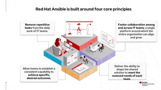 final-technical-roadmap-aap-2 ansible redhat | PPTX