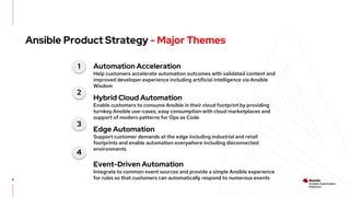 final-technical-roadmap-aap-2 ansible redhat | PPTX