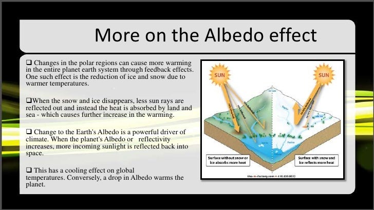 Final the albedo effect