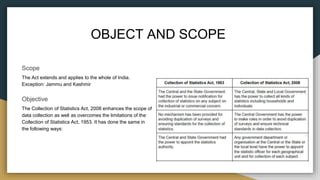 The collection of statistics act, 2008 | PPTX