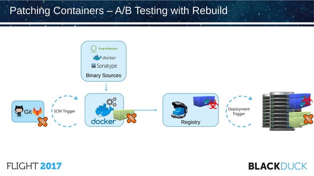 Containers 101 | PPT