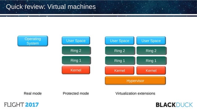Containers 101 | PPT