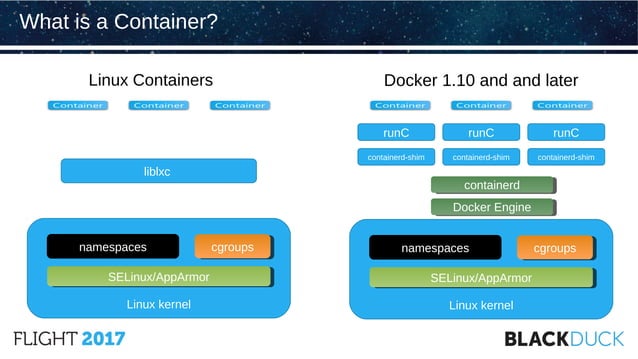 Containers 101 | PPT