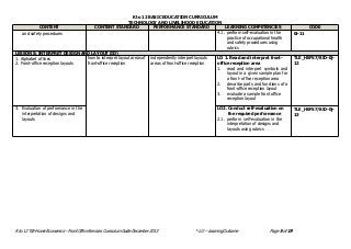 final-tle-he-front-office-services-grades-7-9-04112014-1.pptx