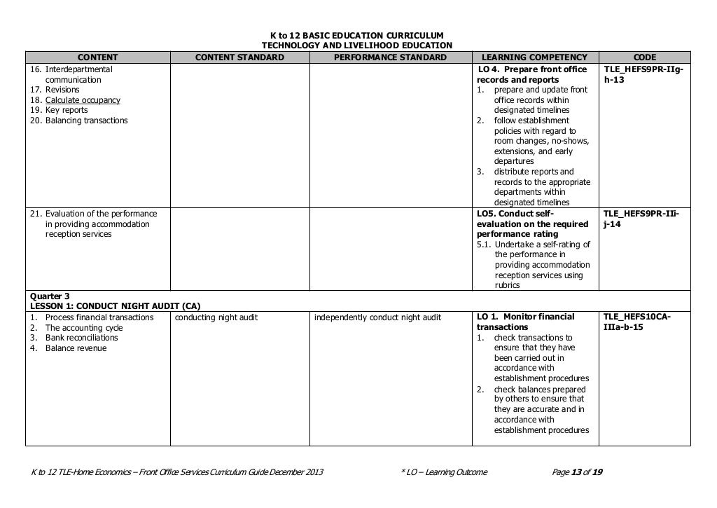final-tle-he-front-office-services-grades-7-9-04112014-1.pptx