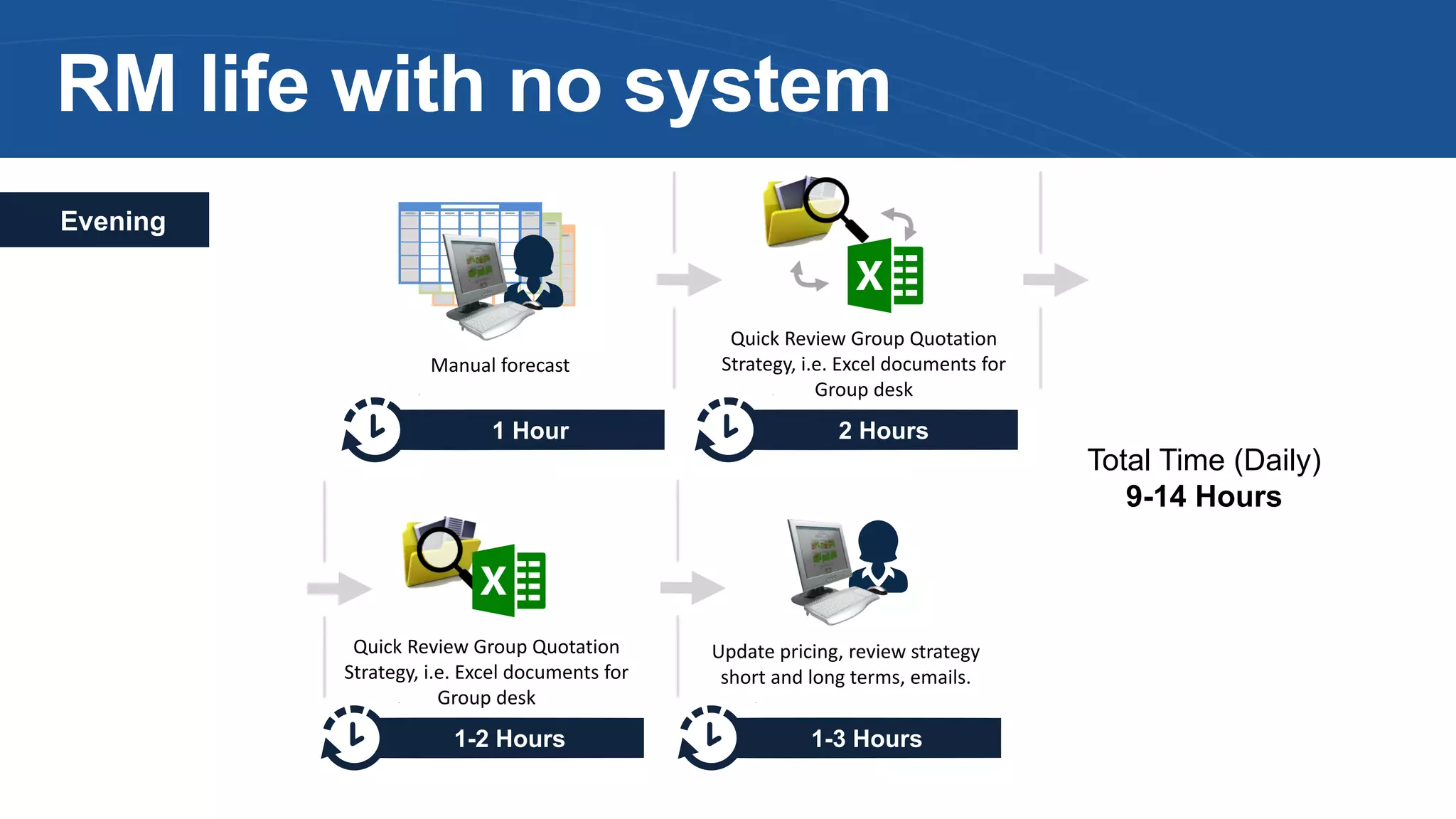 Transitioning from Excel to a Revenue Management System | PPT