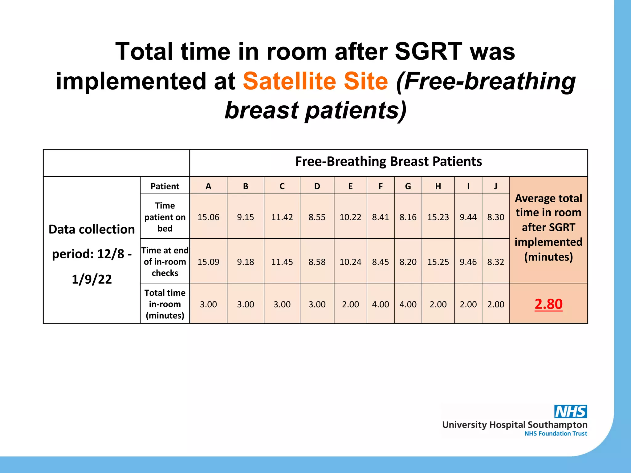 Measuring and Improving Radiotherapy Delivery Efficiency with SGRT ...