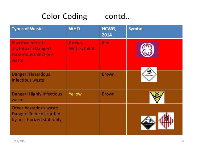 Seminar in Health Care Waste Management