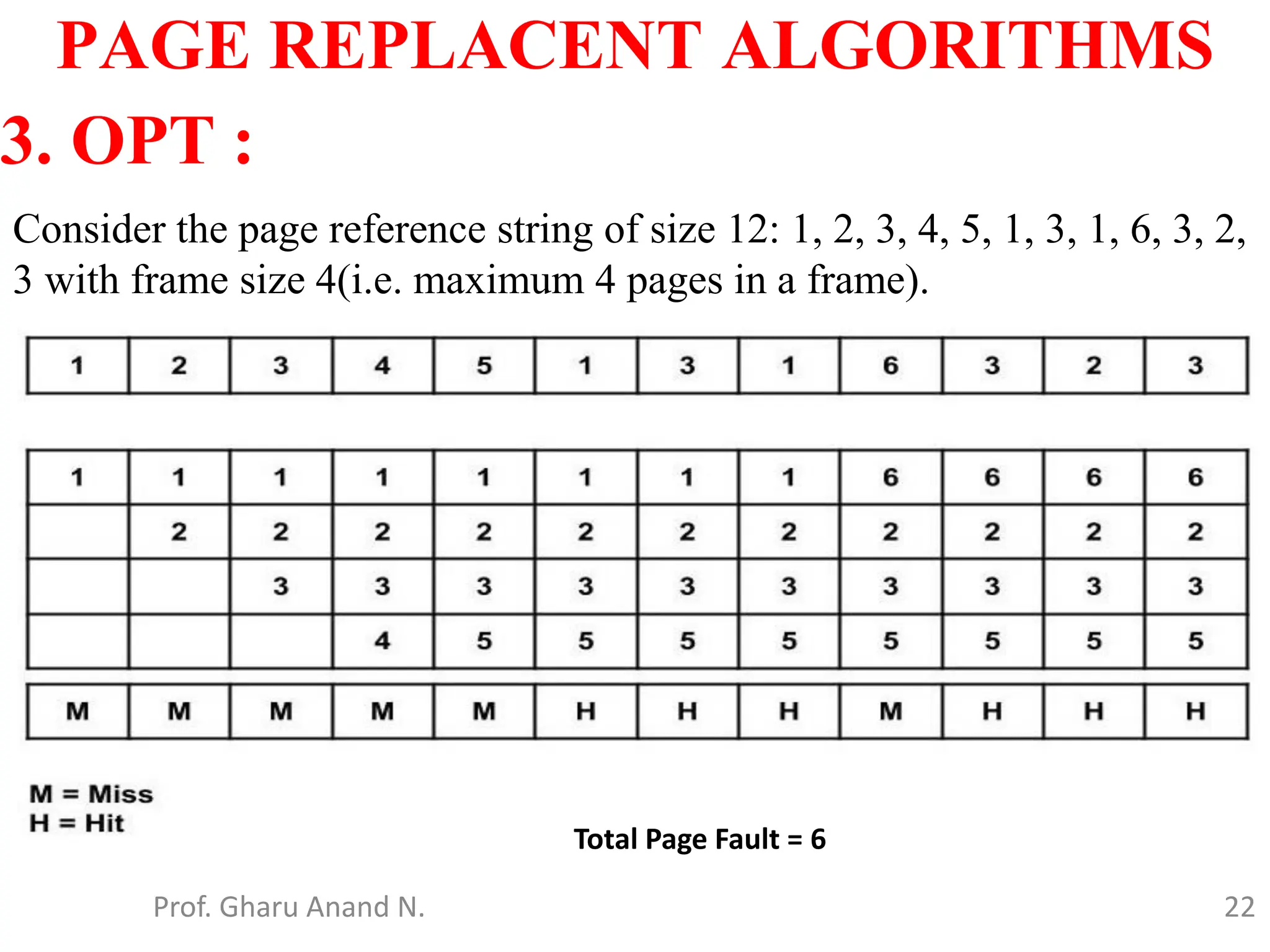 final_unit_6_spos_notes_2023/24 pattern.pdf