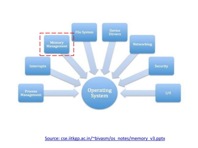 final_unit_6_spos_notes_2023/24 pattern.pdf