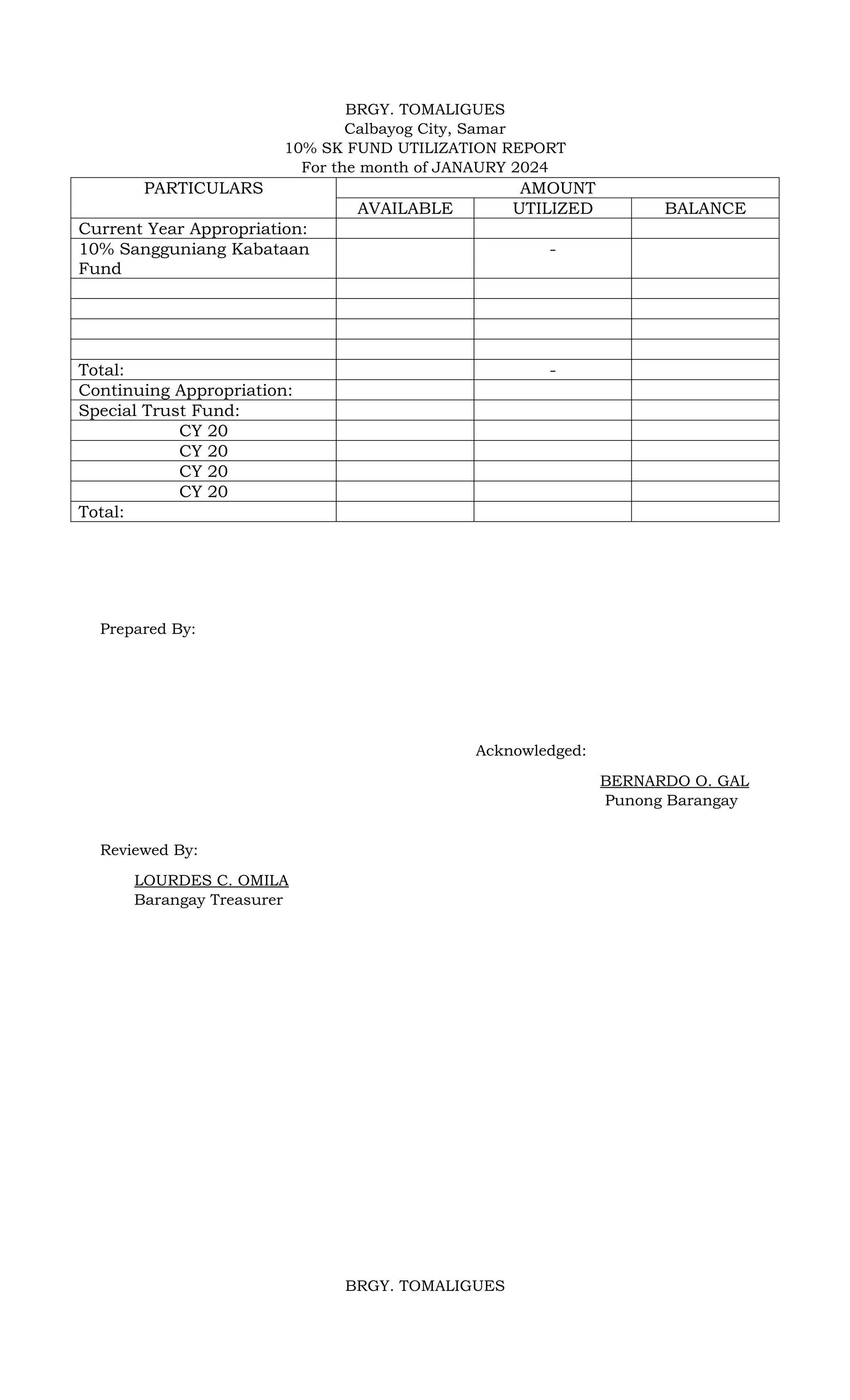 Barangay tomaligues calbayog city 10% utilization report | DOCX