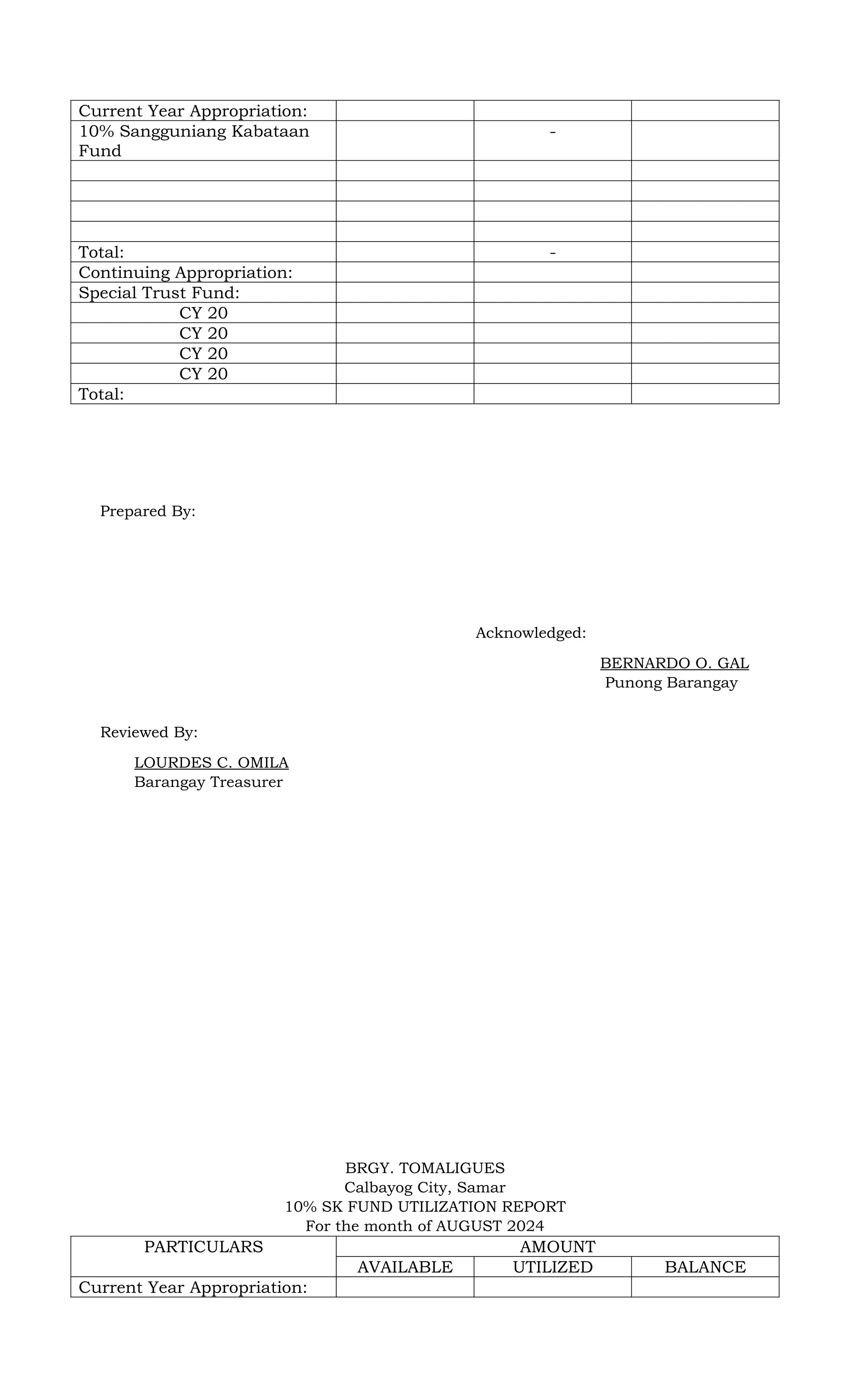 Barangay tomaligues calbayog city 10% utilization report | DOCX