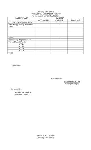 Barangay tomaligues calbayog city 10% utilization report | DOCX