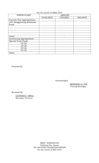Barangay tomaligues calbayog city 10% utilization report | DOCX