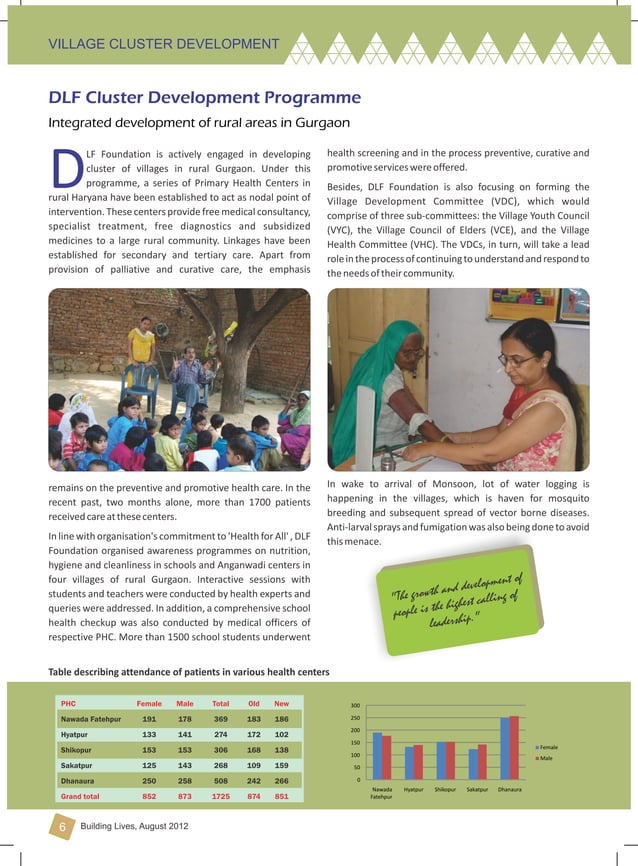 India Development Foundation | PDF