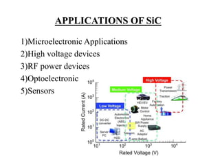SiC: An advanced semiconductor material for power devices | PPTX