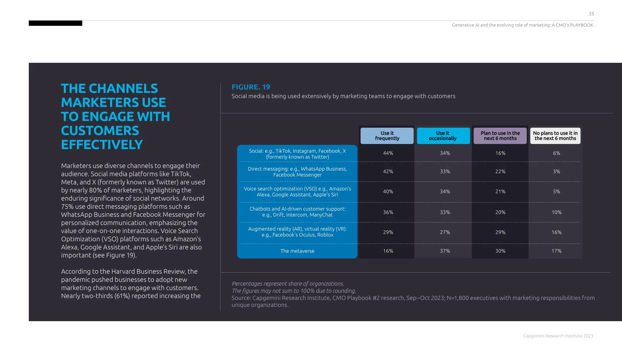 CMO Playbook Report | PDF