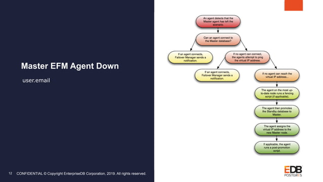 EDB Failover Manager - Features and Demo | PDF