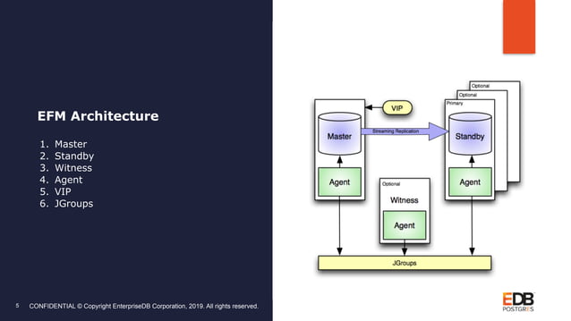 EDB Failover Manager - Features and Demo | PDF