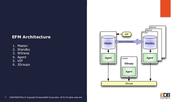EDB Failover Manager - Features and Demo