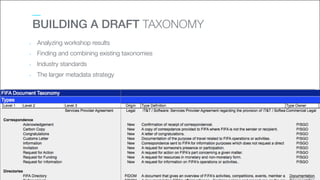 Enterprise Taxonomy for FIFA - World Information Architecture Day (WIAD ...