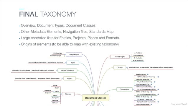 Enterprise Taxonomy for FIFA - World Information Architecture Day (WIAD ...
