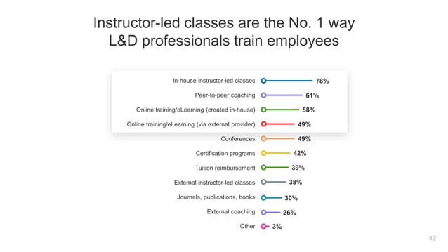 Insights from our Workplace Learning Report | PPT