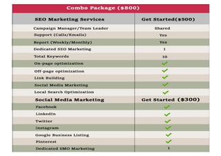 WSH Experts Multi-Channel Marketing | PPT | Free Download