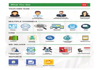 WSH Experts Multi-Channel Marketing | PPT